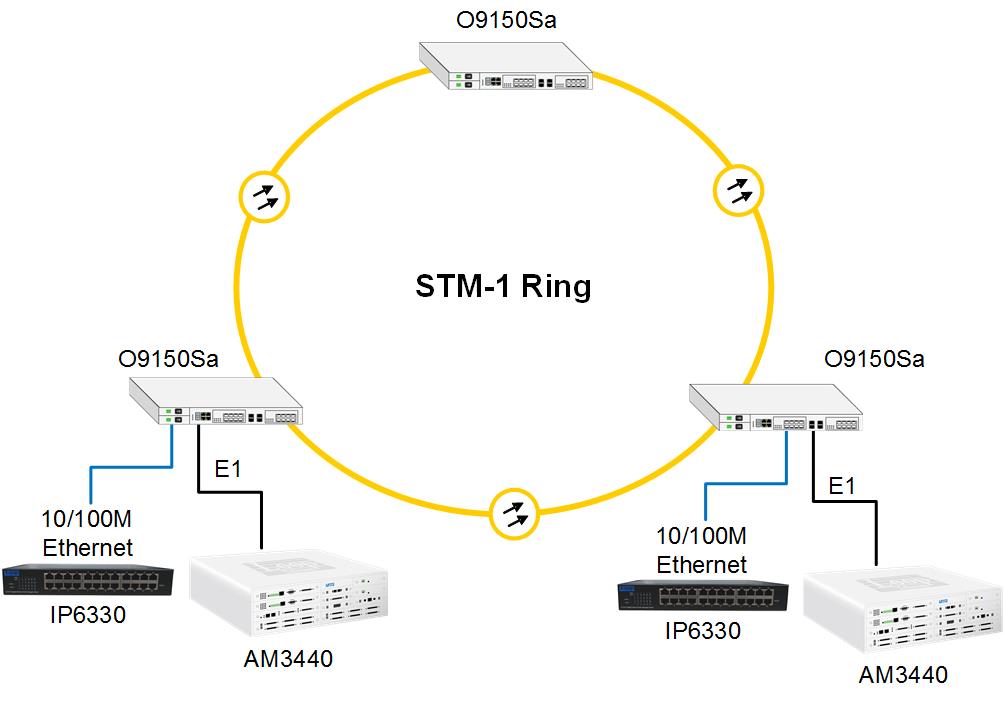 SDH STM-1 TM/ADM - O9150Sa-SDH-SONET-MSTP Multiplexer-Products-Loop Telecom
